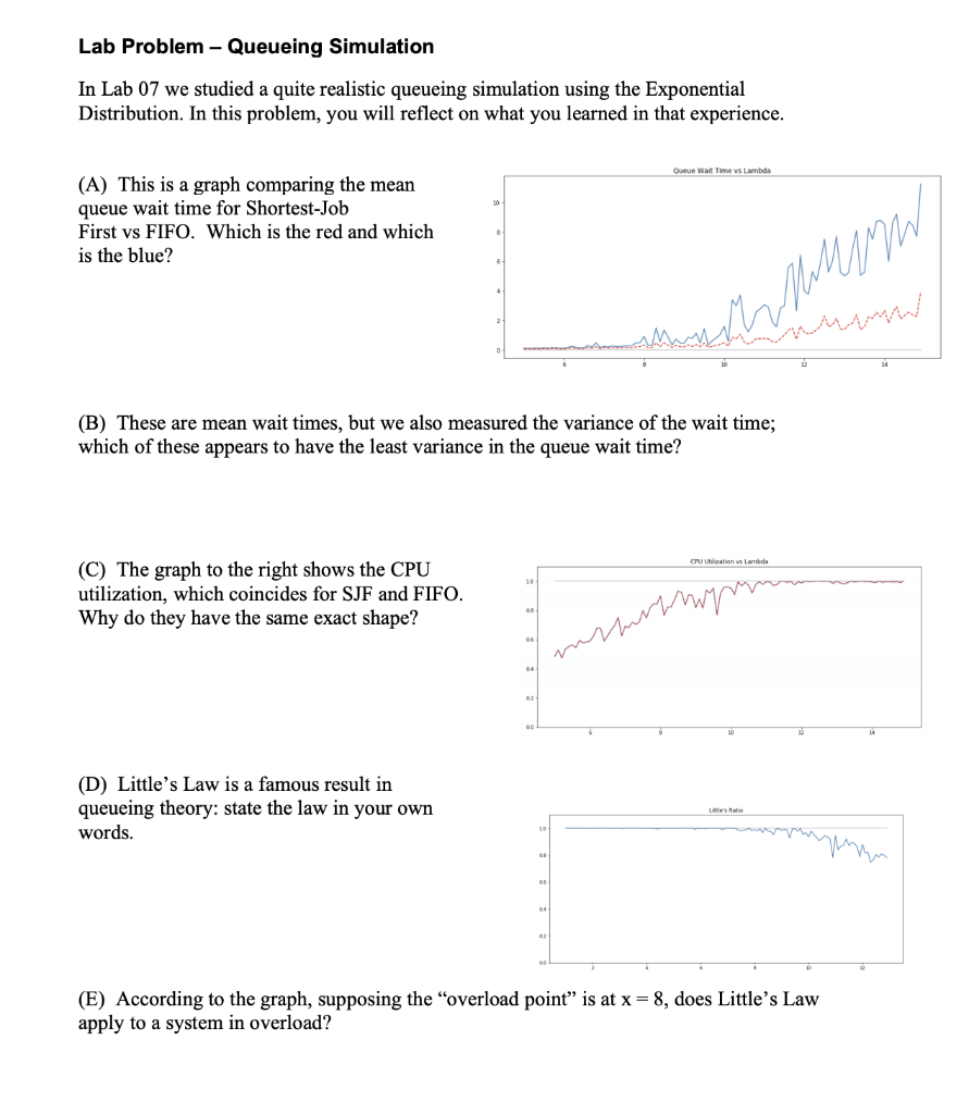 Solved Lab Problem - Queueing Simulation In Lab 07 we | Chegg.com