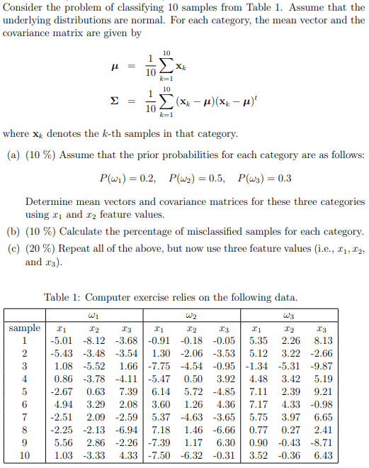 Consider the problem of classifying 10 samples from | Chegg.com