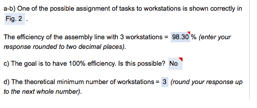 Solved Fig. 1 The following table details the tasks required | Chegg.com