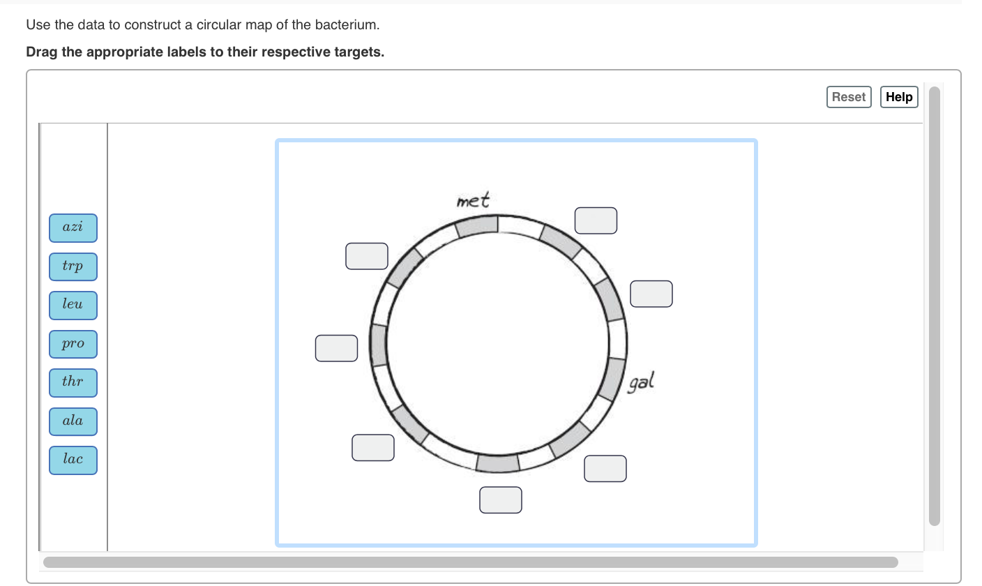 Solved Three Hfr strains from the same bacterial species are | Chegg.com