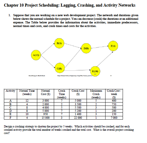 Solved Chapter 10 Project Scheduling: Lagging, Crashing, and | Chegg.com