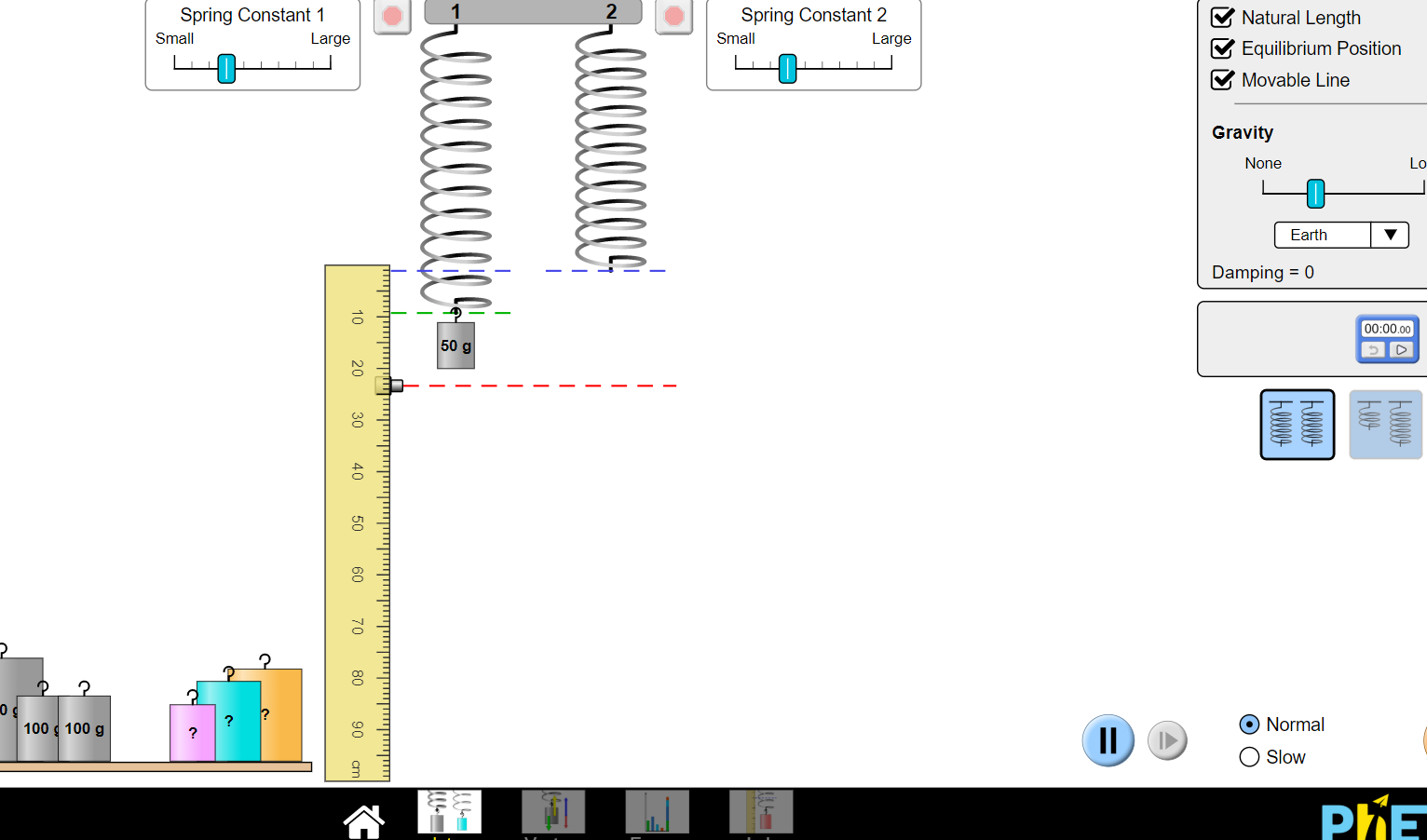 Springs PhET Lab - Periodic Motion and Hooke's Law | Chegg.com