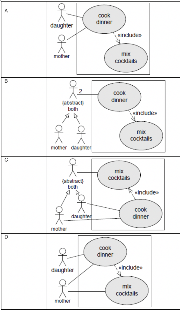 Solved How do you model the following situation with a UML2 | Chegg.com