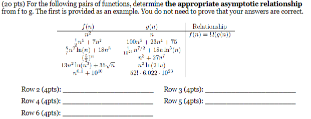 Solved (20 ﻿pts) ﻿For the following pairs of functions, | Chegg.com