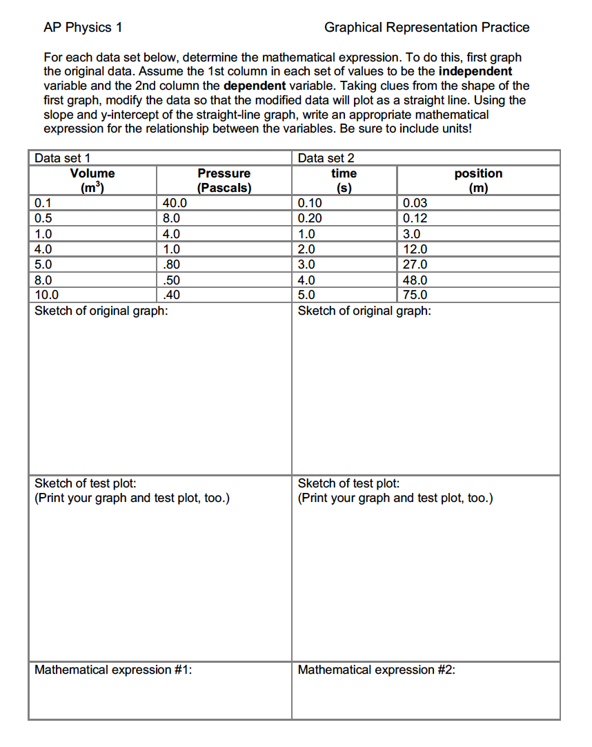 Solved AP Physics 1 Graphical Representation Practice For | Chegg.com