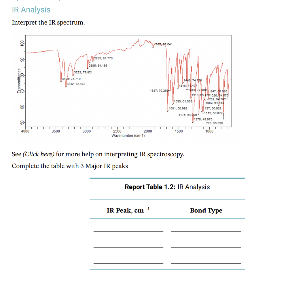 Solved IR Analysis Interpret the IR spectrum. See (Click | Chegg.com