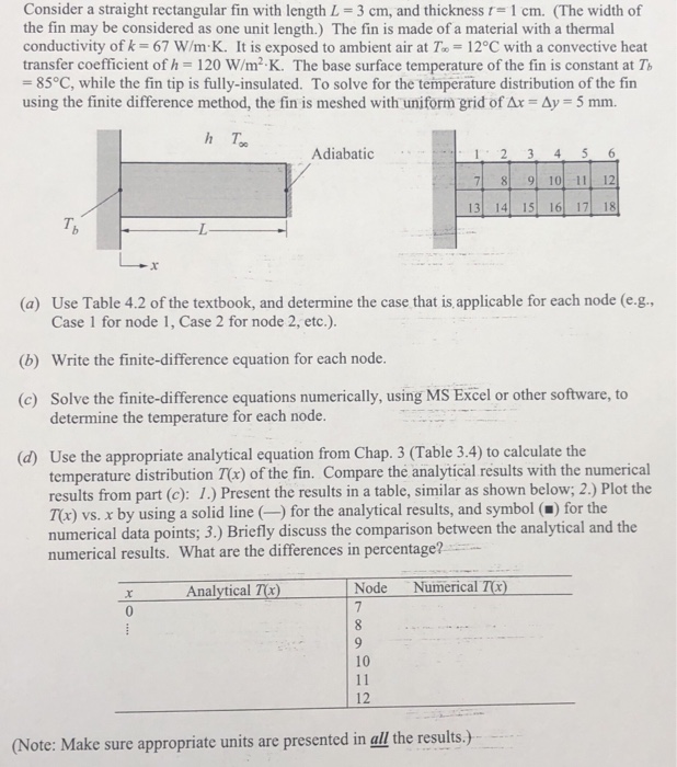 Solved Consider a straight rectangular fin with length L = 3 | Chegg.com