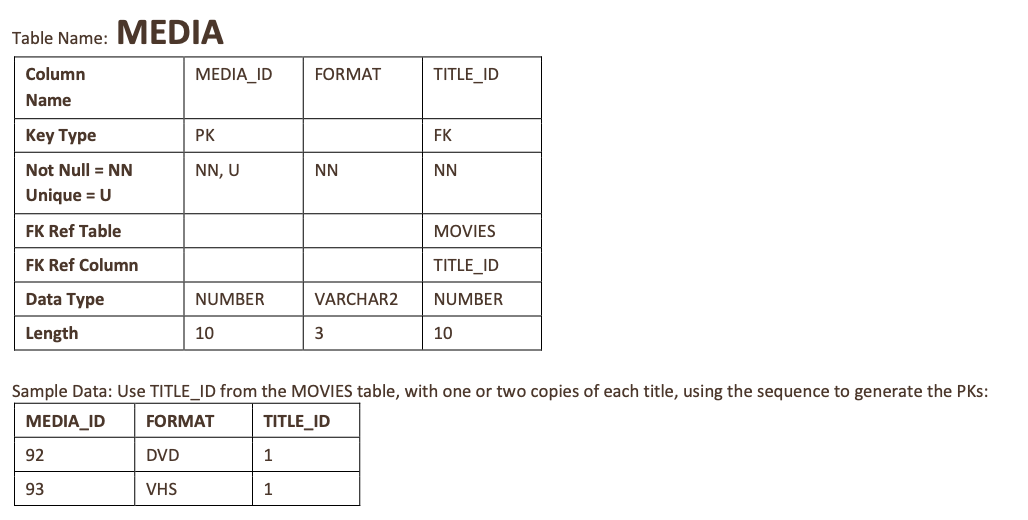 Solved Table name: CUSTOMERS CUSTOMER_ID LAST_NAME | Chegg.com