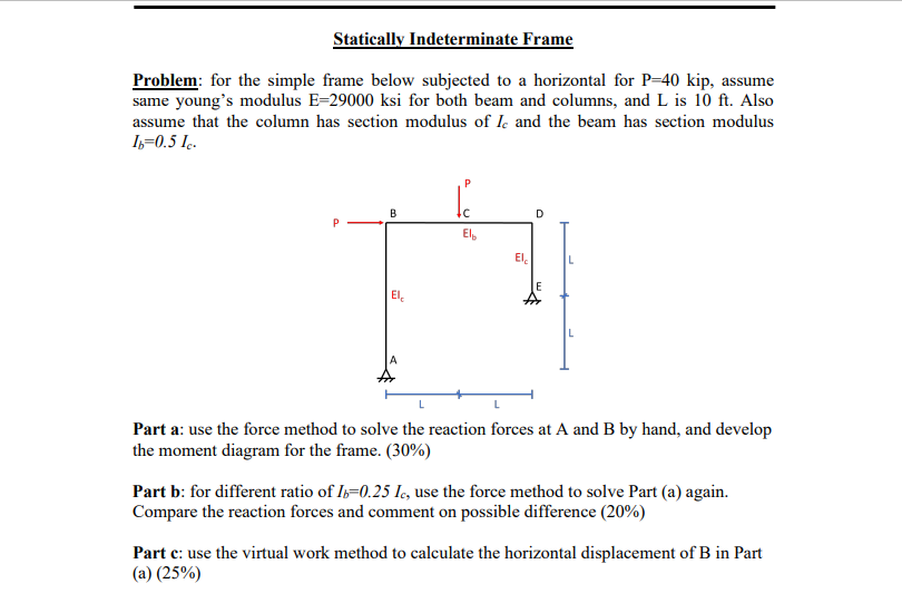 Solved Statically Indeterminate Frame Problem: for the | Chegg.com