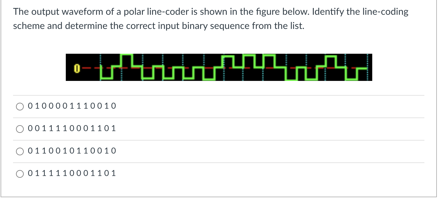 Solved The output waveform of a polar line-coder is shown in | Chegg.com