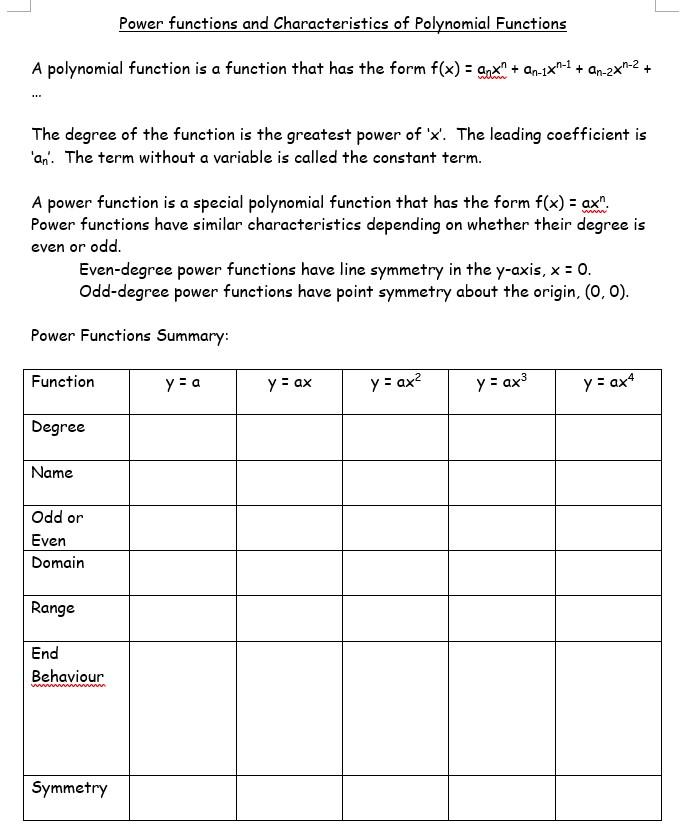 Solved Power functions and Characteristics of Polynomial | Chegg.com