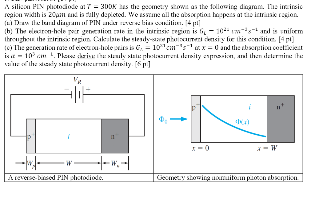 Pin Photodiode Diagram
