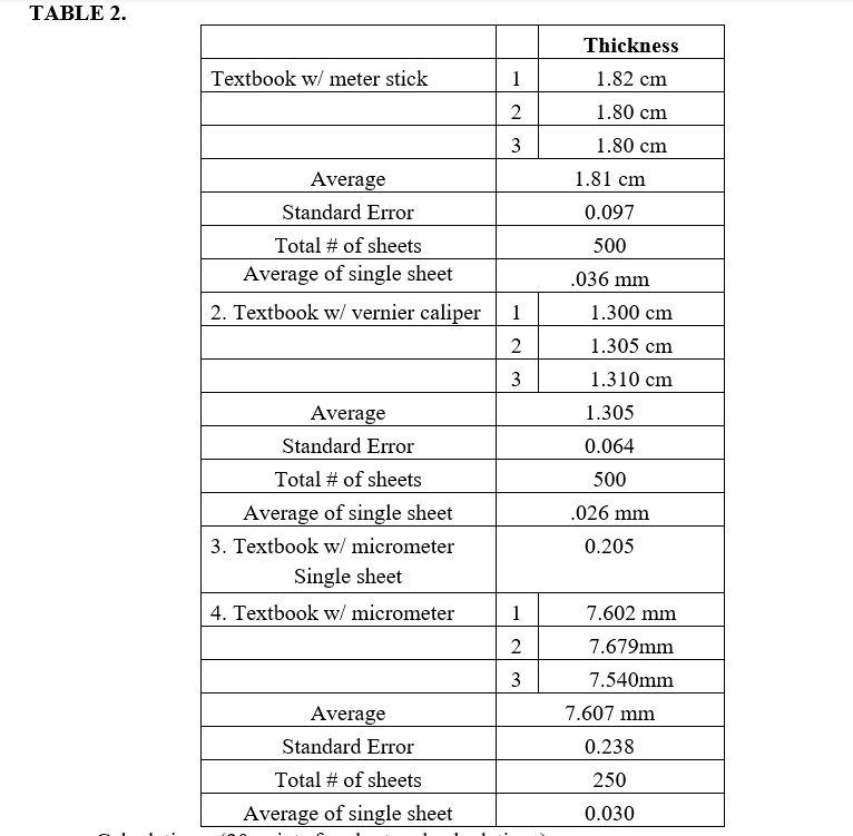 Solved TABLE 3.List the four values of the thickness per | Chegg.com