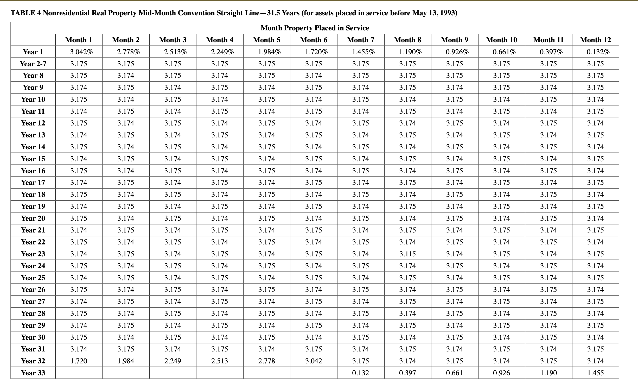 Solved TABLE 2c MACRS Mid-Quarter Convention: For property | Chegg.com