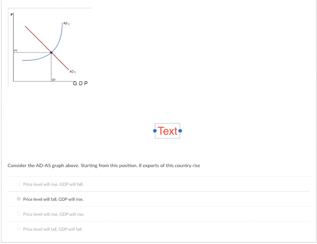 Solved AS1 PI AD GDP Textº Consider the AD-AS graph above. | Chegg.com