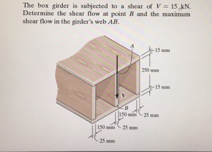 Solved The box girder is subjected to a shear of V 15 kN. | Chegg.com