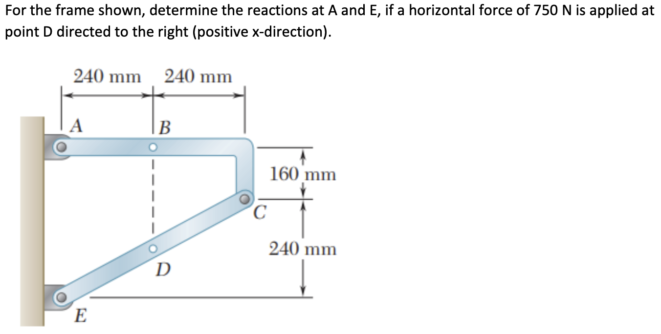 Solved For the frame shown, determine the reactions at A and | Chegg.com