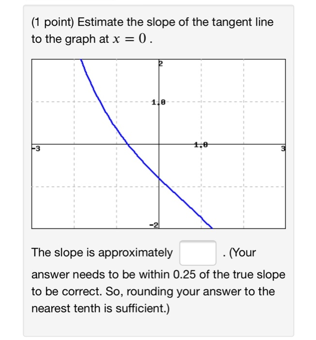 Solved Estimate the slope of the tangent line to the graph | Chegg.com