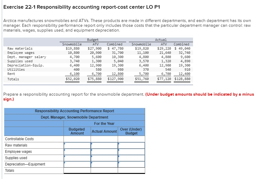 Solved Exercise 22-1 Responsibility accounting report-cost | Chegg.com