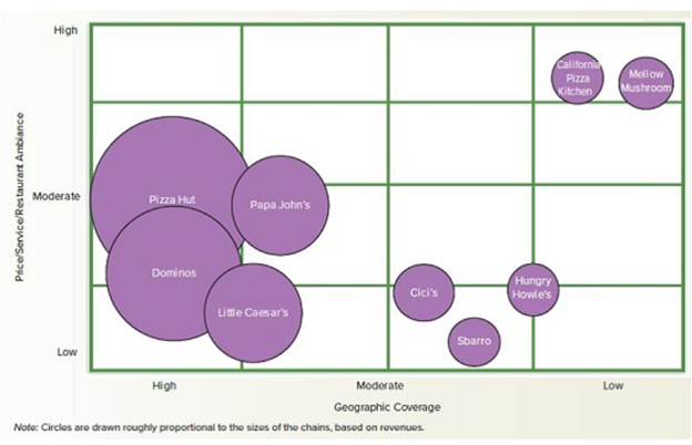 Solved Strategic Group Mapping A strategic group consists | Chegg.com