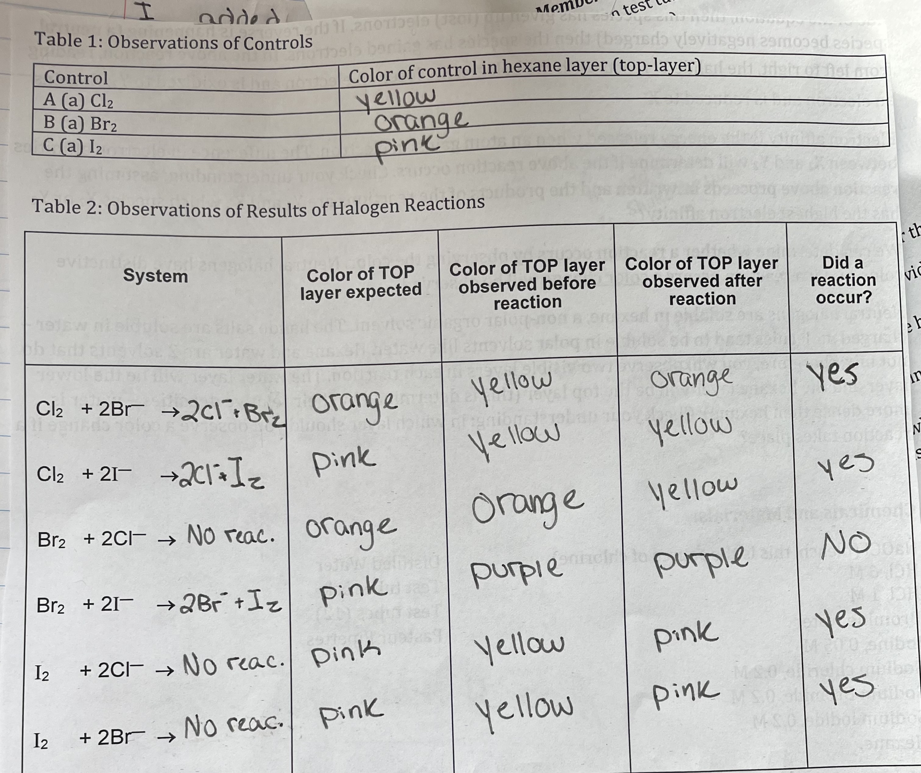 A. Why do we observe the color that is evident in the | Chegg.com