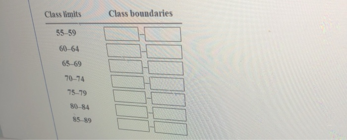 Solved Find the class limits. The first lower class limit is | Chegg.com