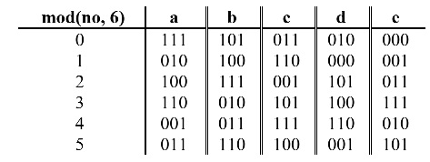 Solved Consider the state diagram given below:a) Obtain the | Chegg.com