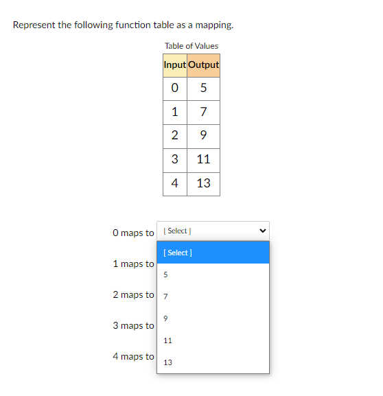 Solved Represent the following function table as a mapping. | Chegg.com