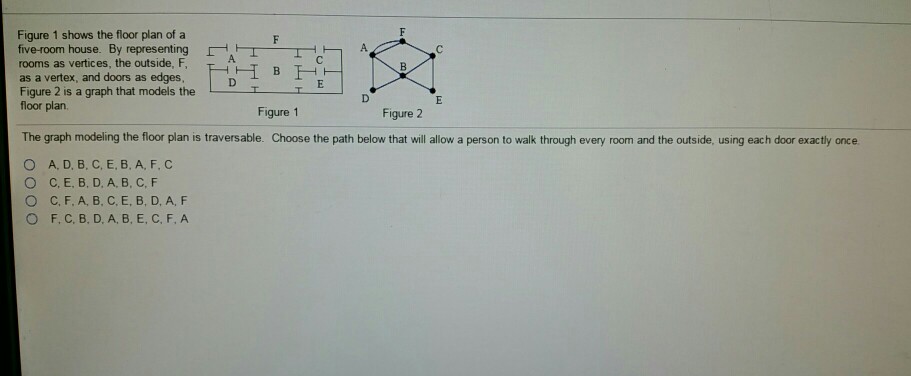 Solved Figure 1 shows the floor plan of a five-room house. | Chegg.com
