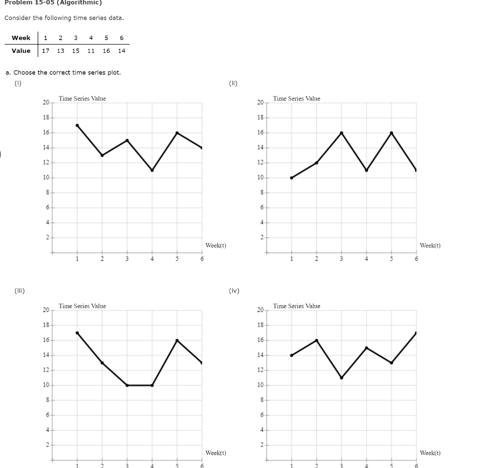 Solved Problem 15-05 (Algorithmic) Consider the following | Chegg.com