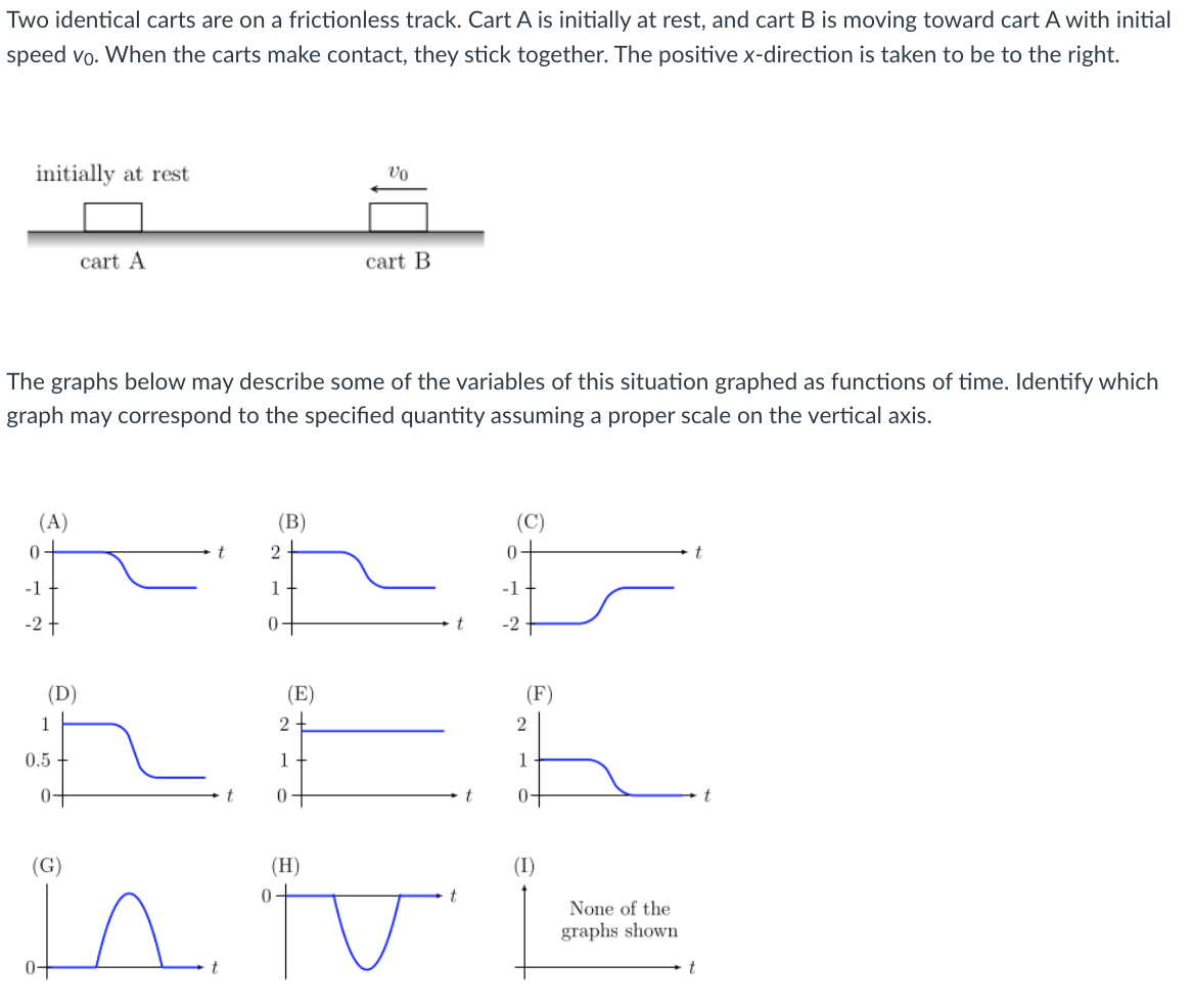Solved Two identical carts are on a frictionless track. Cart | Chegg.com