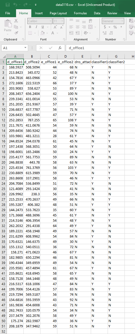 Solved 5 data3110.csv - Excel (Unlicensed Product) File Home | Chegg.com