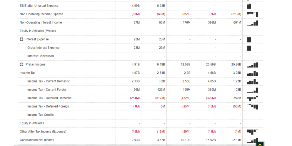 EBIT after Unusual Expense Non Operating | Chegg.com