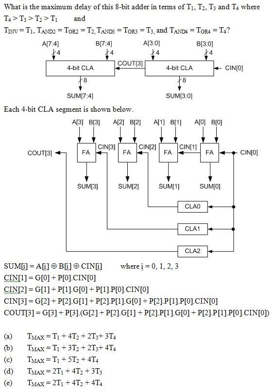 What is the maximum delay of this 8-bit adder in | Chegg.com