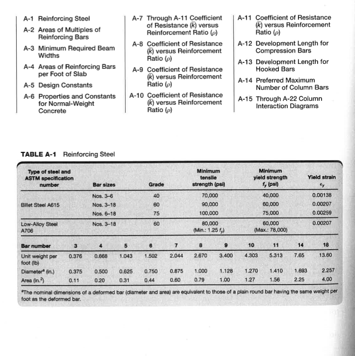 Solved Perform structural design of a simply supported | Chegg.com