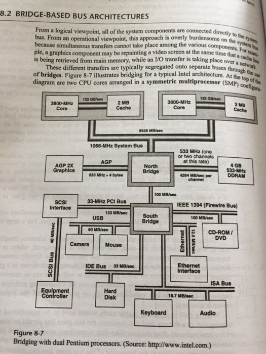 Solved 8.1The name of the book is Computer Architecture and | Chegg.com