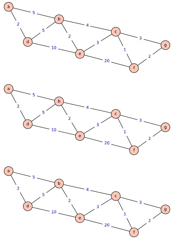 Solved 1. Answer the questions using the following graph. | Chegg.com