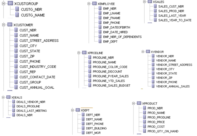 Solved Assignment Questions: (Use xTables) to create SQL | Chegg.com