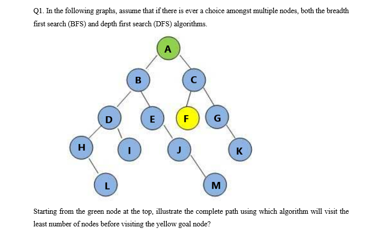 Solved Q1. In the following graphs, assume that if there is | Chegg.com