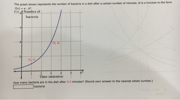 Solved The graph shown represents the number of bacteria in | Chegg.com
