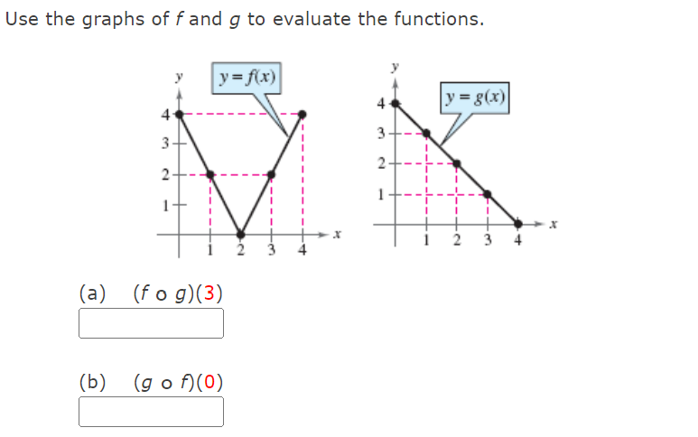 Solved Use the graphs of f and g to evaluate the functions. | Chegg.com