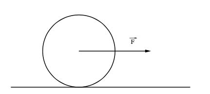 Solved A wheel is pulled along a horizontal plane with a | Chegg.com