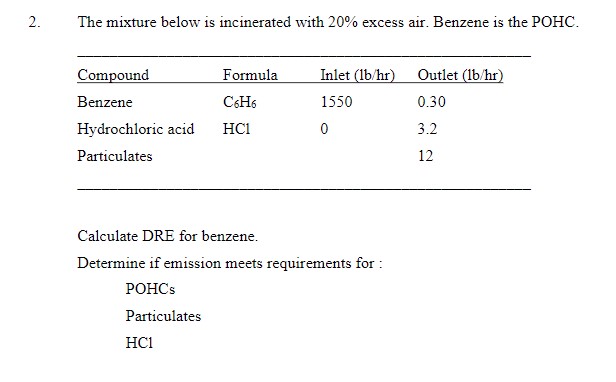 Solved The mixture below is incinerated with 20% ﻿excess | Chegg.com