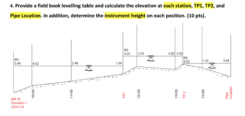Solved 4. Provide a field book levelling table and calculate | Chegg.com