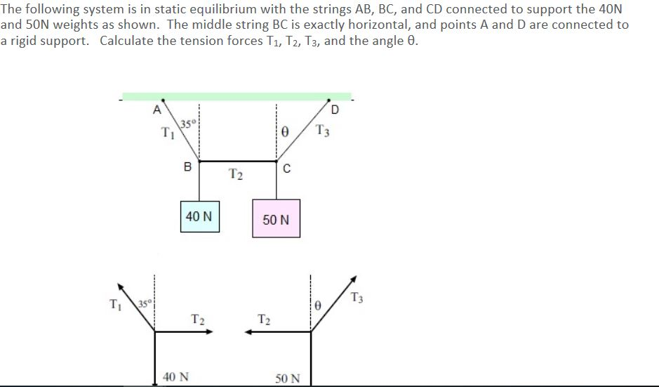 Solved The following system is in static equilibrium with | Chegg.com