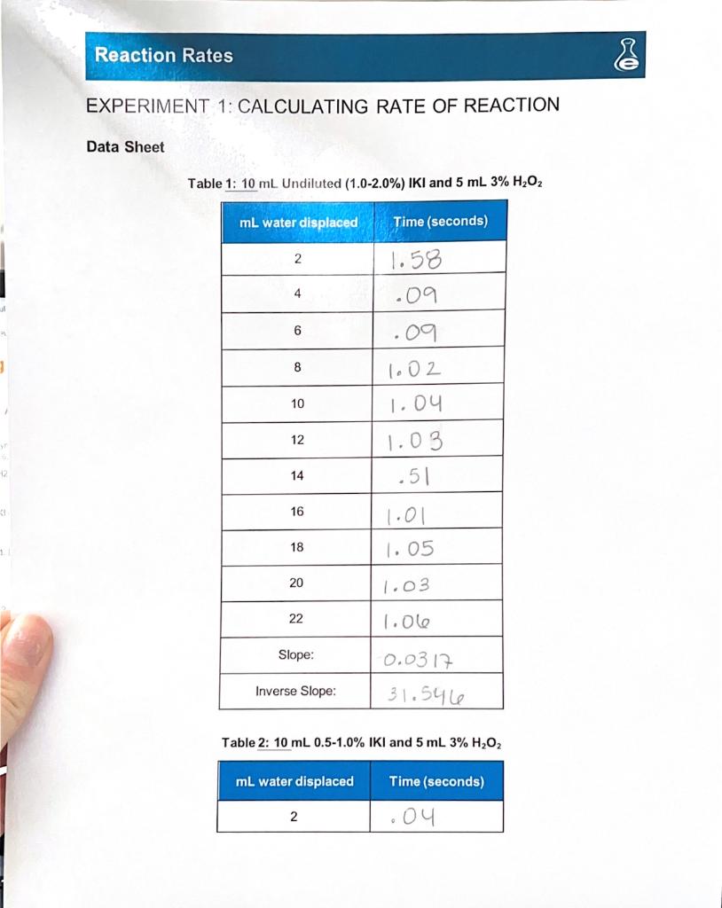 Solved Reaction Rates 00 EXPERIMENT 1: CALCULATING RATE OF | Chegg.com