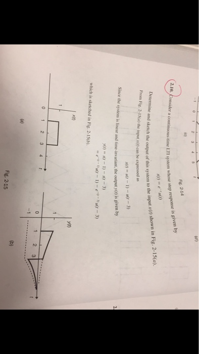 Solved 1012345 Fig. 214 TO, Consider a continuous-time L.TI | Chegg.com