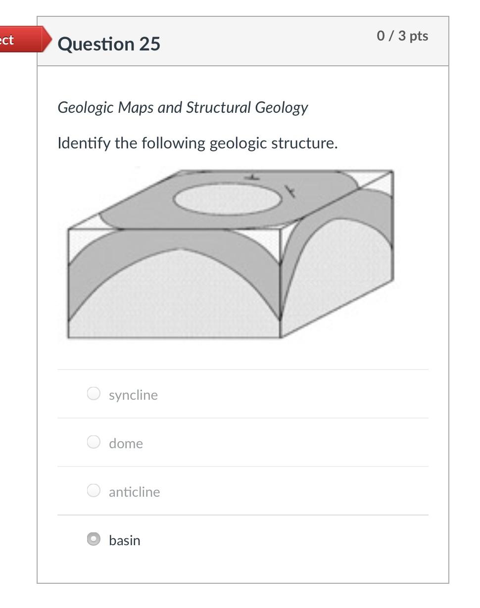 Solved ect 0/3 pts Question 25 Geologic Maps and Structural | Chegg.com