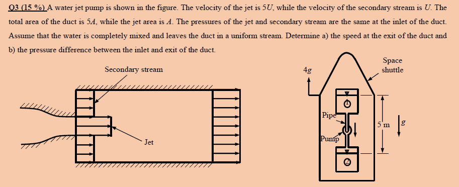 Solved Q3 (15%) A water jet pump is shown in the figure. The | Chegg.com