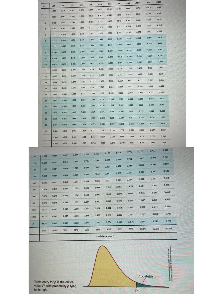 Solved 7.6 A one-sample t test. The one-sample t statistic | Chegg.com